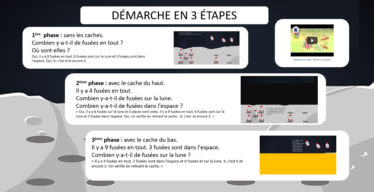 Décomposer les nombres