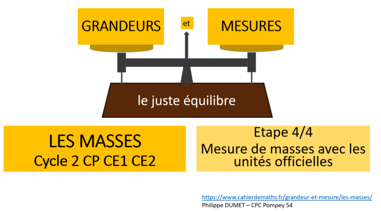 Les masses - CAHIER DE MATHS