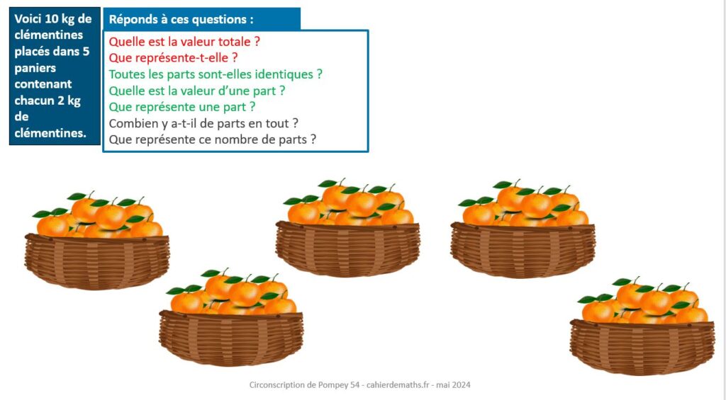 problèmes résolution guide 10 semaine CP CE1 CE2 CM1 CM2